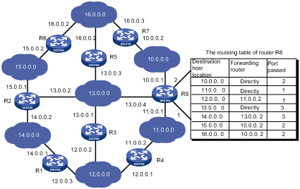 Intuition Bevormunden Nordost what is routing table in networking ...