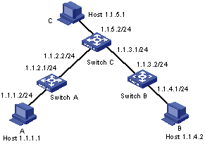 Support - 02-Static Route Configuration- H3C