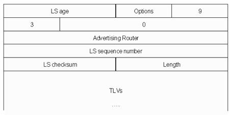 Support - 04-OSPF Configuration- H3C