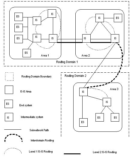 Support - 05-ISIS Configuration- H3C