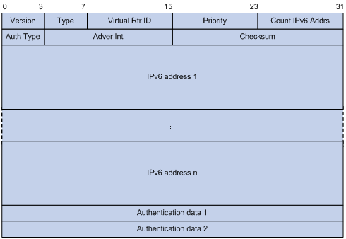 Support - 14-VRRP Configuration- H3C