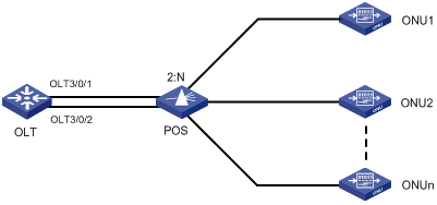 Support - 15-EPON-OLT Configuration- H3C