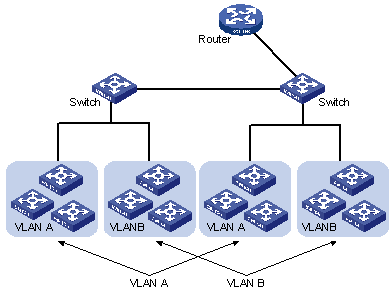 Support - 04-VLAN Configuration- H3C