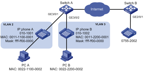 Support - 01-VLAN Configuration- H3C