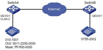 Support - 01-VLAN Configuration- H3C