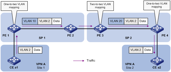 Support - 07-VLAN Mapping Configuration- H3C