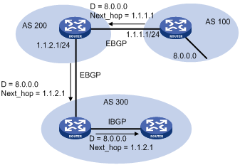 Support - 06-BGP Configuration- H3C