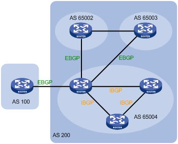 Support - 06-BGP Configuration- H3C