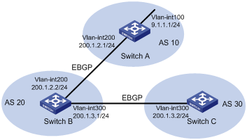 Support - 06-BGP Configuration- H3C