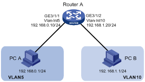 Support - 01-VLAN Configuration- H3C