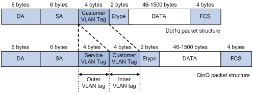 Support - 09-VLAN Termination Configuration- H3C