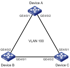 Support - 10-Loopback Detection Configuration- H3C