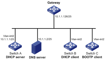 Support - 03-DHCP configuration- H3C