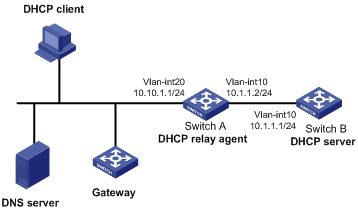 Support - 03-DHCP configuration- H3C