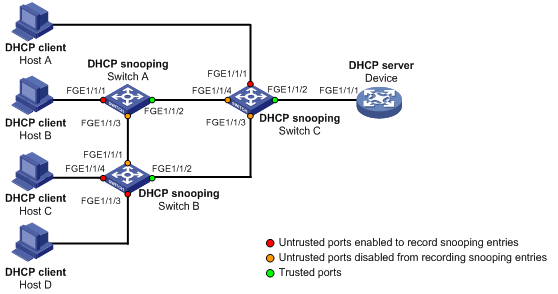 Support - 03-DHCP configuration- H3C
