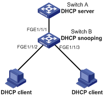 Support - 03-DHCP configuration- H3C