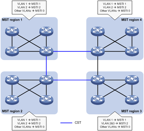 Support - 04-Spanning tree configuration- H3C