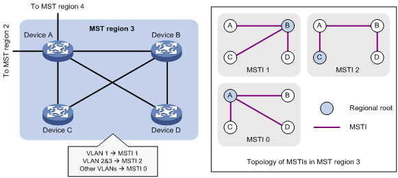 Support - 04-Spanning tree configuration- H3C