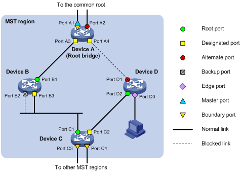 Support - 04-Spanning tree configuration- H3C