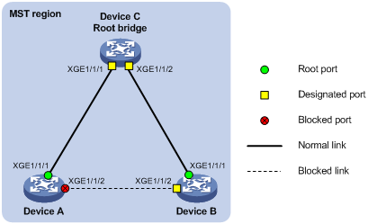 Support - 04-Spanning tree configuration- H3C