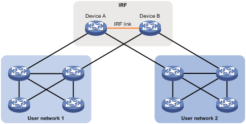 Support - 04-Spanning tree configuration- H3C