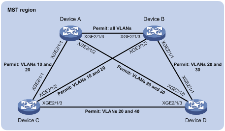 Support - 04-Spanning tree configuration- H3C