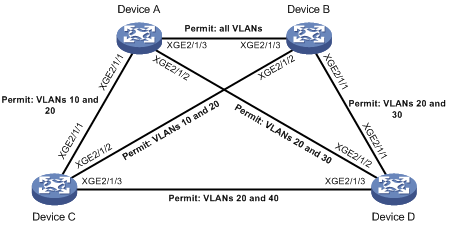 Support - 04-Spanning tree configuration- H3C