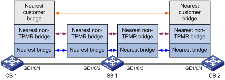 Support - 10-LLDP configuration- H3C