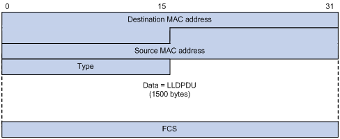 Support - 10-LLDP configuration- H3C