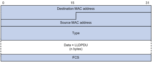Support - 10-LLDP configuration- H3C