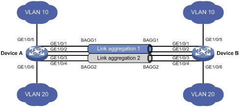 18-OpenFlow Command Reference - 02-Ethernet link aggregation ...