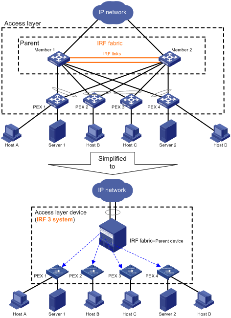 Support - 01-IRF configuration- H3C