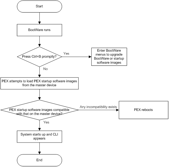Support - 07-Software upgrade configuration- H3C