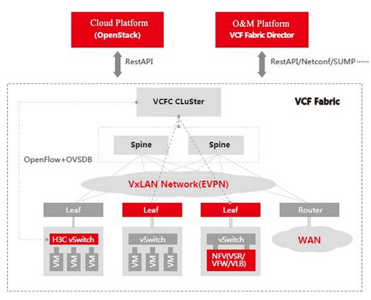 Products & Technology- H3C's SDN Solution for the Internet Industry- H3C