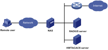 ^NEW^ Free Radius Server For Isp