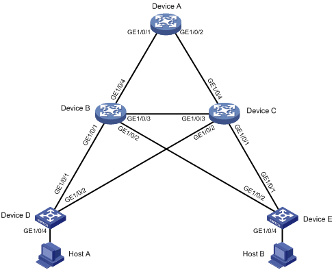 Support - 08-Spanning Tree Configuration Examples- H3C