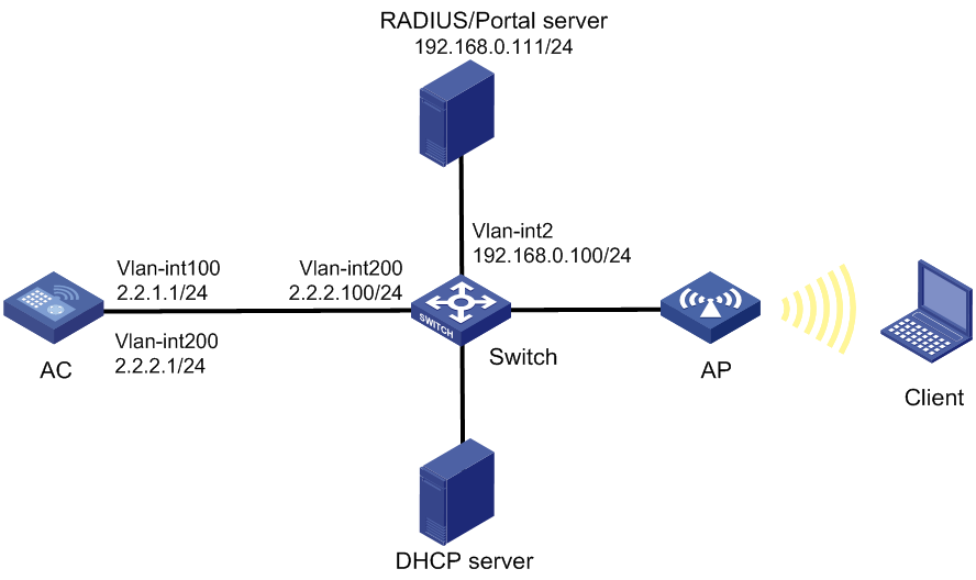 Rsccd Remote Portal