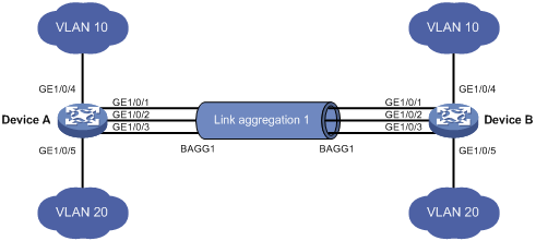 Support - 05-Ethernet link aggregation configuration- H3C