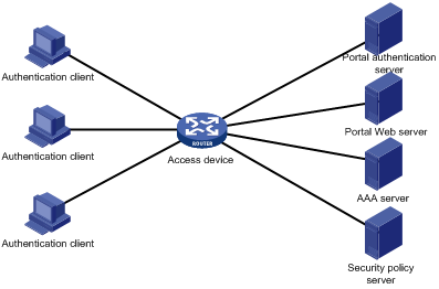 Support - 05-Portal configuration- H3C