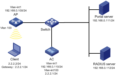 Support - 05-Portal configuration- H3C