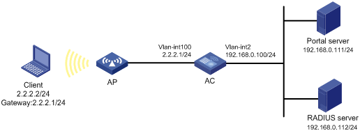 Support - 05-Portal configuration- H3C