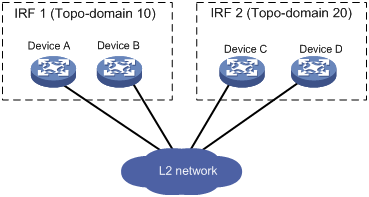 Support - 01-IRF configuration- H3C