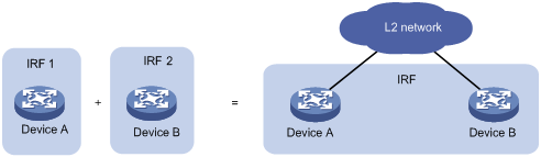 Support - 01-IRF configuration- H3C
