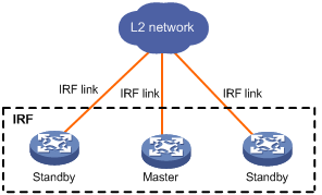 Support - 01-IRF configuration- H3C