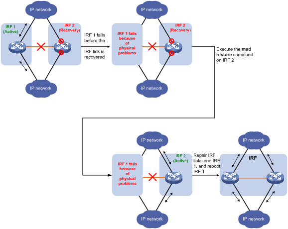 Support - 01-IRF configuration- H3C