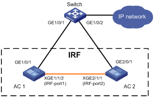 Support - 01-IRF configuration- H3C