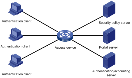Support - 05-Portal Configuration- H3C