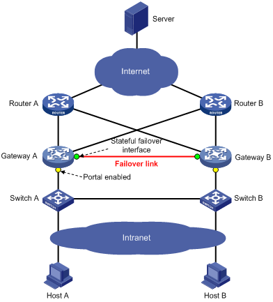 Support - 05-Portal Configuration- H3C
