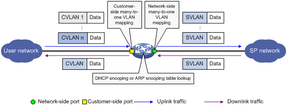 11 High Availability Command Reference - 08-VLAN mapping configuration- H3C