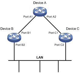 Support - 13-Spanning tree configuration- H3C